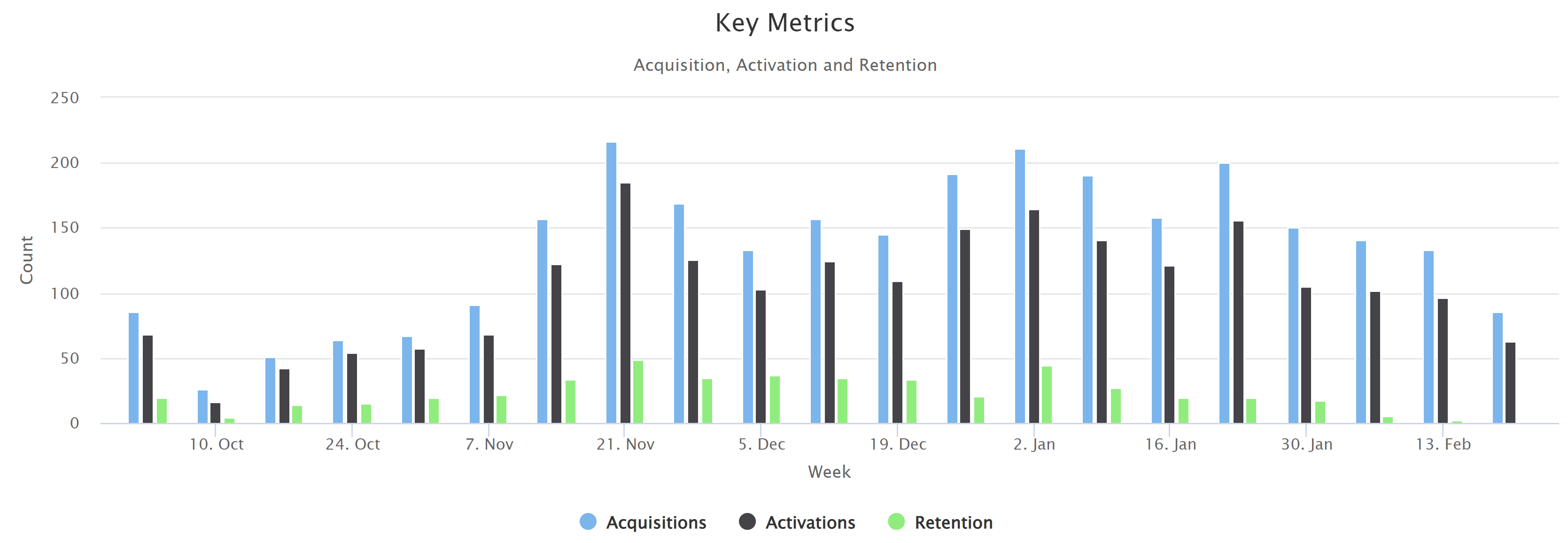 Tracking key metrics in Trail Navigator Victoria app | Pavel's Blog